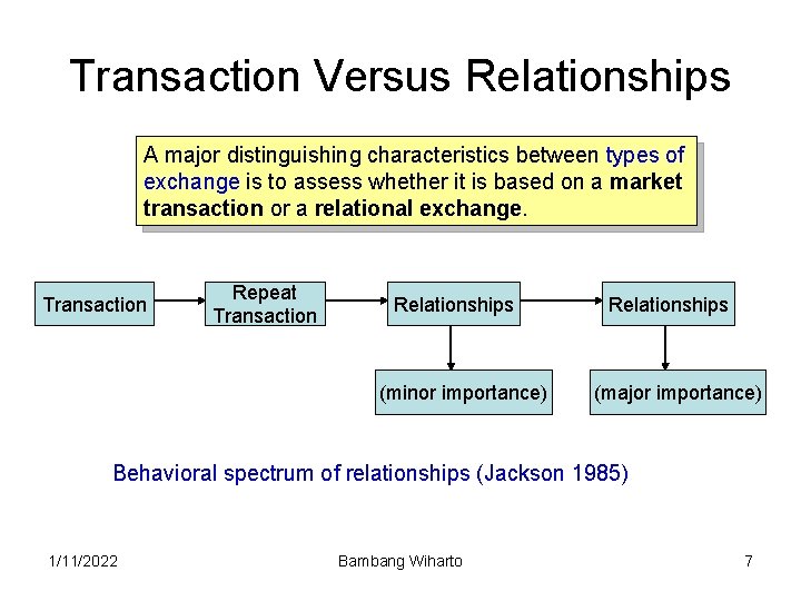 Introduction to Relationship Marketing Bambang Wiharto 1112022 Bambang