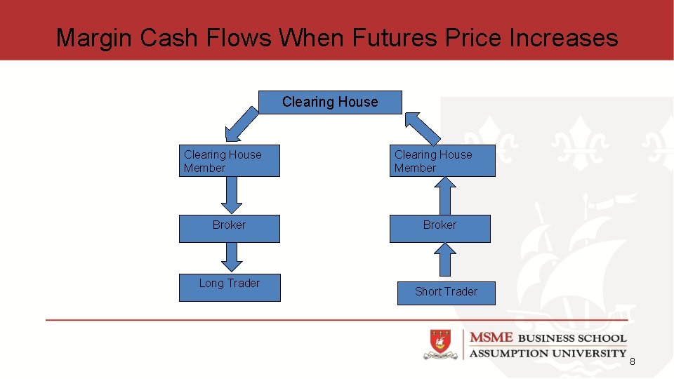 Lesson 2 Chapter 2 Mechanics of Futures market