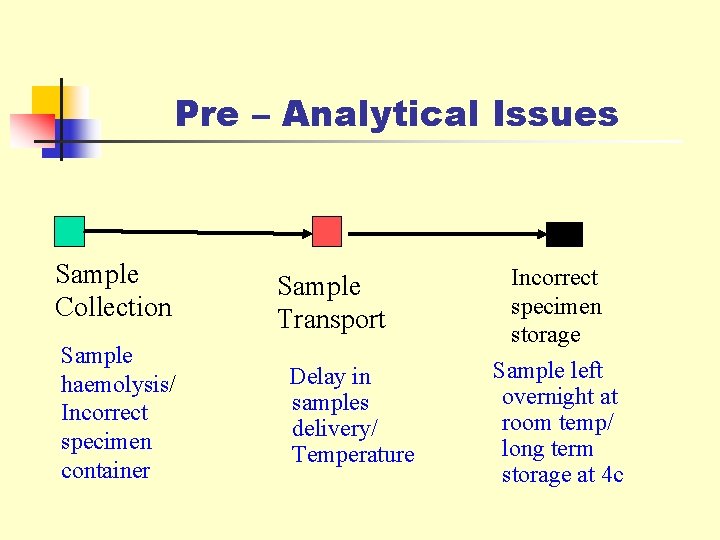 ISSUES OF CLINICAL LABORATORY QUALITY ASSURANCE PROGRAMME IN