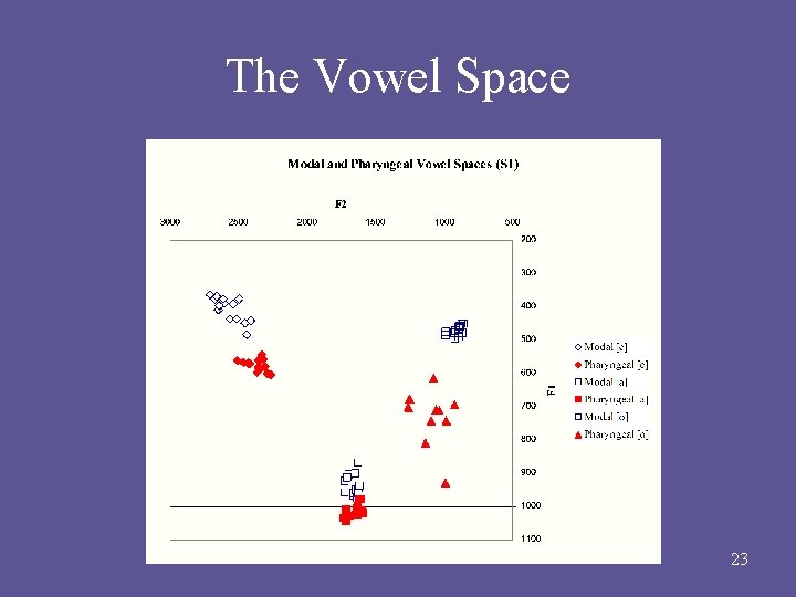 Pharyngeal Vowels in Nu Johanna Brugman Cornell University
