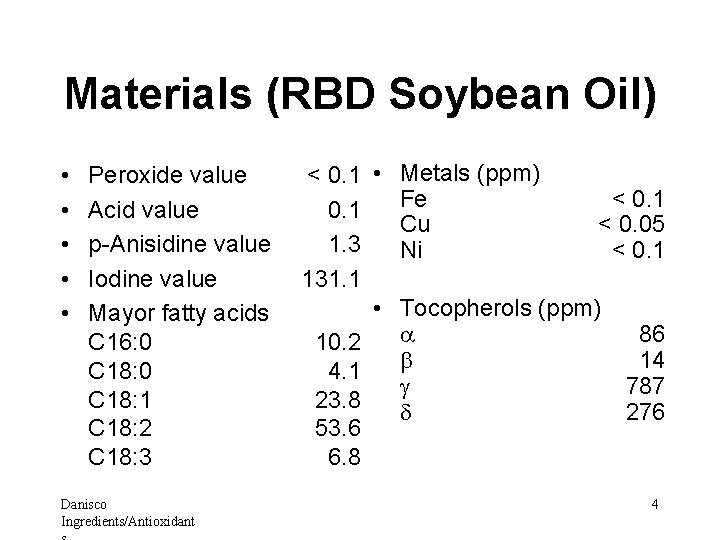 GRUPO 6 Effect of Ascorbyl Palmitate in Soybean
