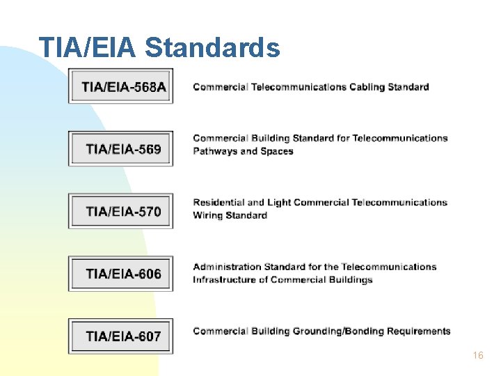 1 Ch 5 Media Connections and Collisions Laboratorium