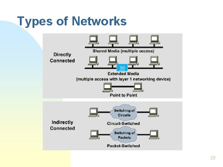 1 Ch 5 Media Connections and Collisions Laboratorium