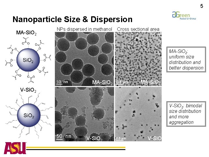 Photocurable Nanocomposites for Customizable Cartilage Replacements ...