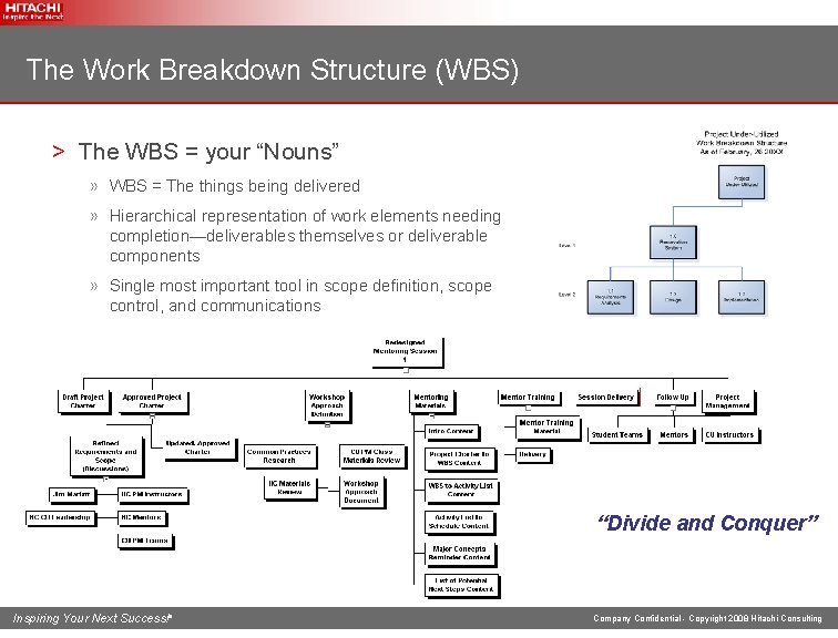 Work Breakdown Structure and Activity List Workshops Inspiring