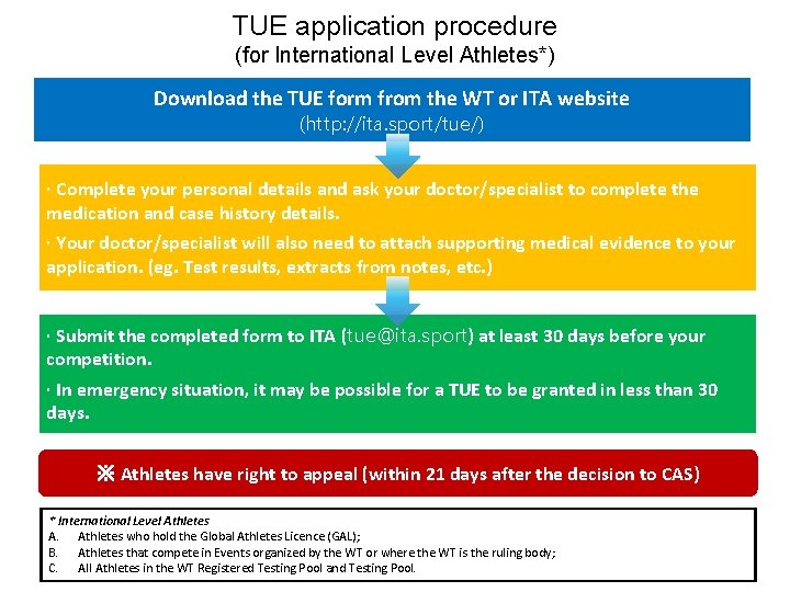 TUE application procedure for International Level Athletes Download