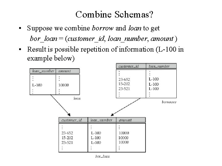 Relational Database Design Theory Lecture 6 The Banking
