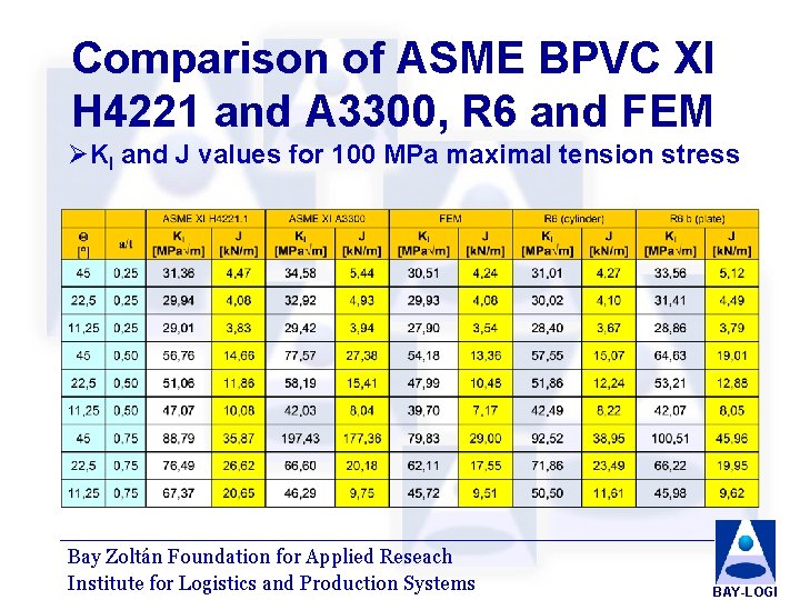 SafetyRelibility and Risk of Engineering Plants and Components