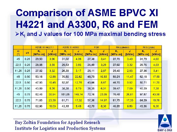 SafetyRelibility and Risk of Engineering Plants and Components
