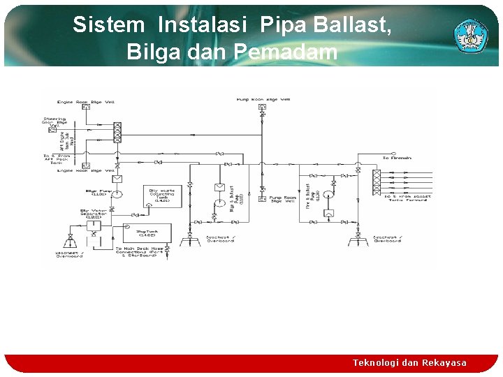 Teknologi Dan Rekayasa INSTALASI PIPA DALAM KAPAL Material