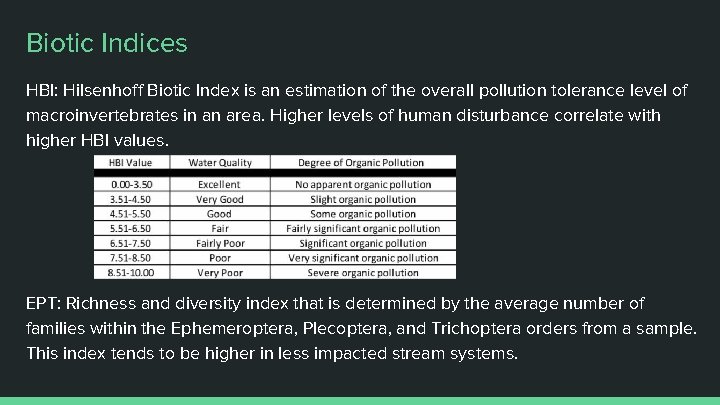 Correlation of Macroinvertebrates with Watershed Characteristics Emily ...