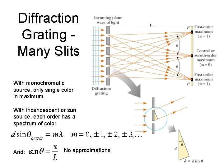 Diffraction and Thin Film Interference The word laser