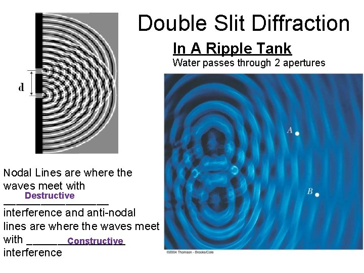 Diffraction and Thin Film Interference The word laser