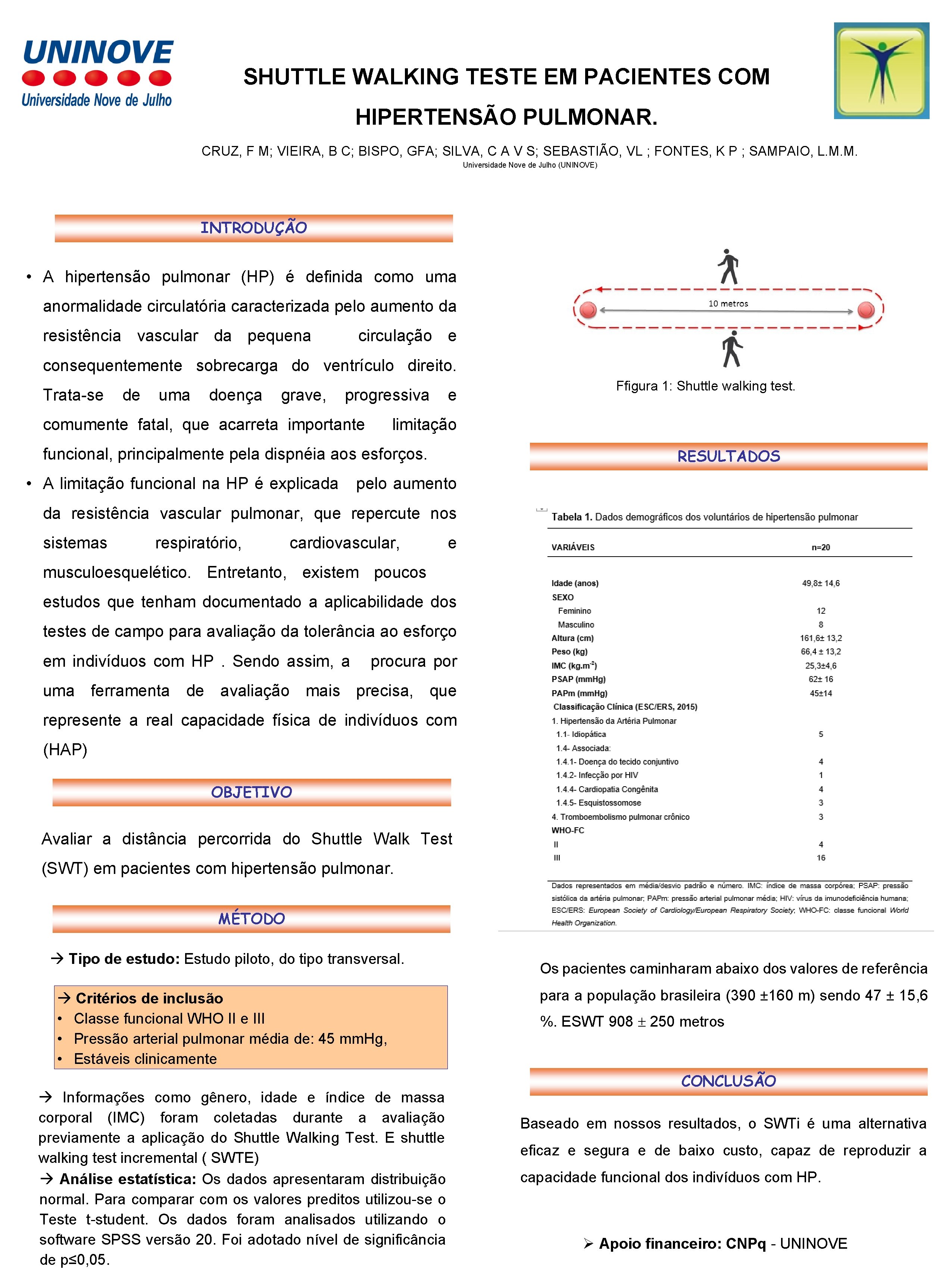 SHUTTLE WALKING TESTE EM PACIENTES COM HIPERTENSO PULMONAR