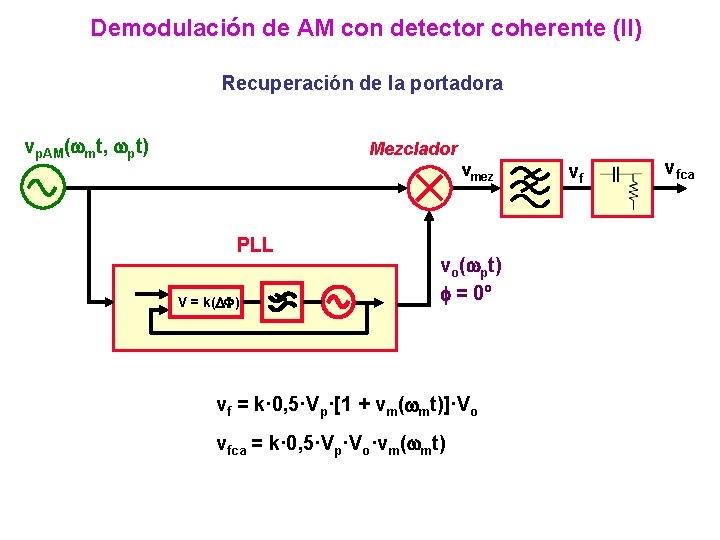Sistemas de Comunicaciones Demoduladores de amplitud AM DSB