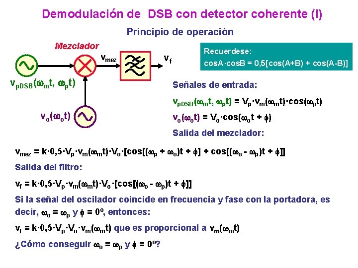 Sistemas de Comunicaciones Demoduladores de amplitud AM DSB