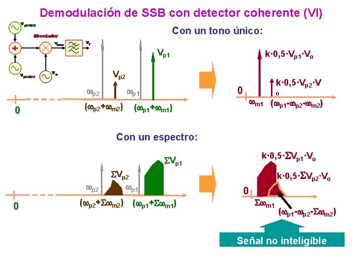 Sistemas de Comunicaciones Demoduladores de amplitud AM DSB