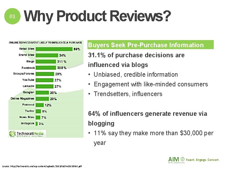 Crafting the Perfect Review Prepared by Carolyn Tang
