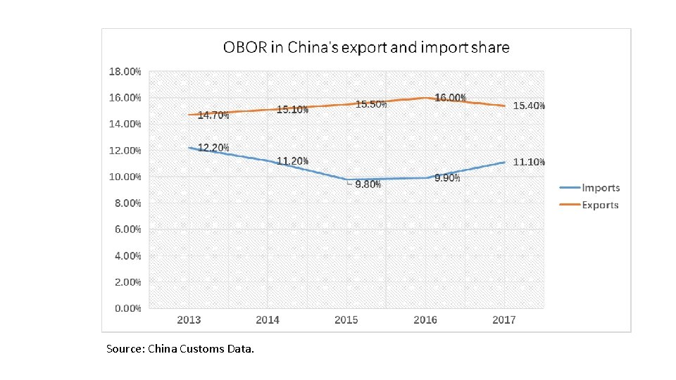 Identifying Export Opportunities of China in One Belt