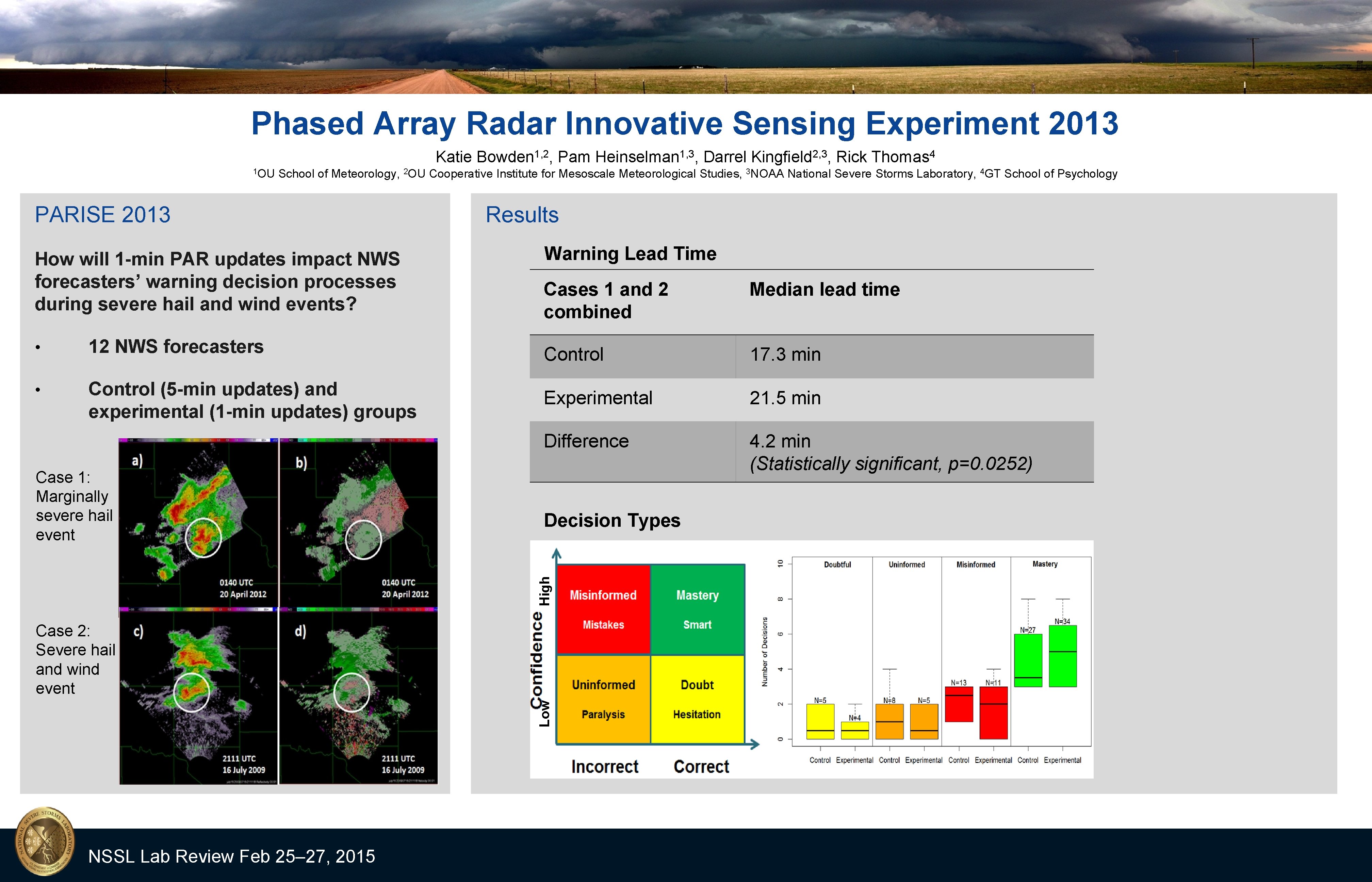 Phased Array Radar Innovative Sensing Experiment 2013 Katie