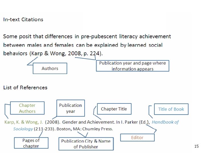 How to write a good APA reference By
