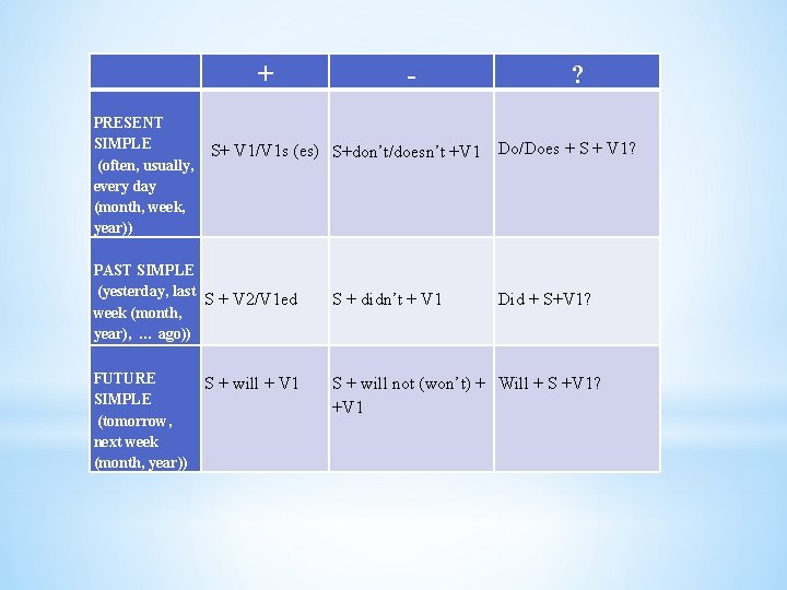 PRESENT SIMPLE often usually every day month week