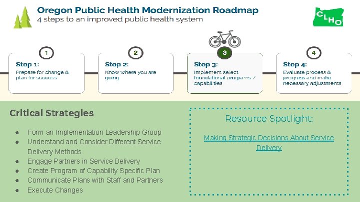 Roadmap PH Modernization Critical Strategies Understand Public Health