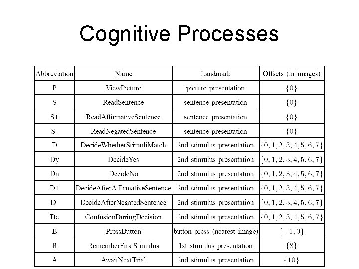 Machine Learning on f MRI Data Rebecca Hutchinson