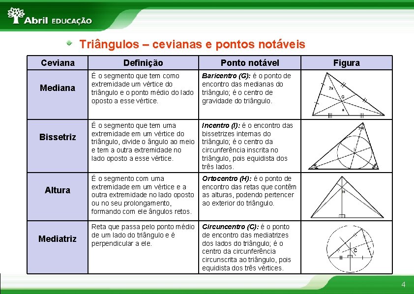 Aula de Matemtica Professor Neilton Satel Contedo Tringulos