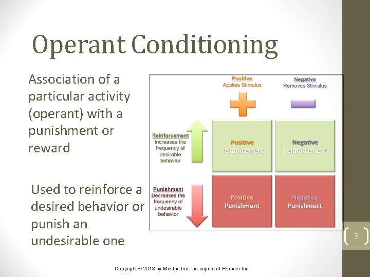 Animal Behavior Veterinary Assisting Textbook Chapter 6 Animal