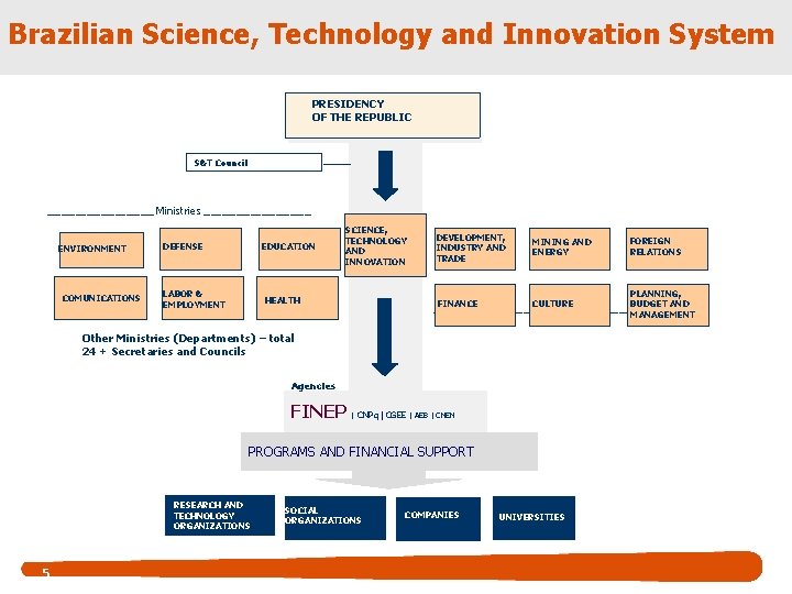 TAFTIE Taftie Policy Forum Fernando de Nielander Ribeiro