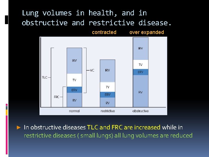 COPD BRONCHIAL ASTHMA Osama Sharaf Eldin Learning Objectives