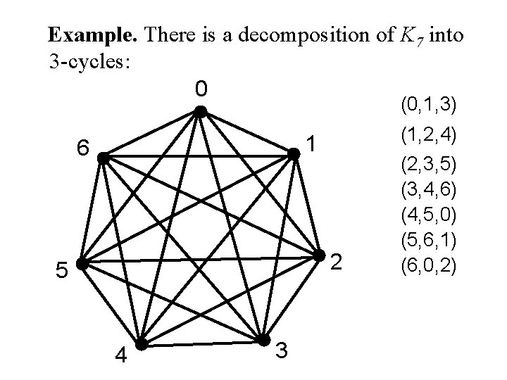 Triple Systems from Graph Decompositions Robert Bob Gardner