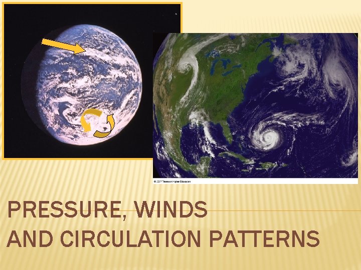 PRESSURE WINDS AND CIRCULATION PATTERNS First Lets Recall