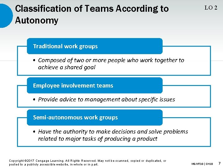 10 Managing Teams Copyright 2017 Cengage Learning All