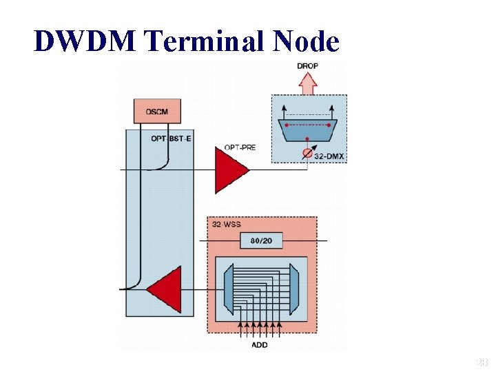 Designing NextGen Networks TeLung Liu DATE 103106 Overview