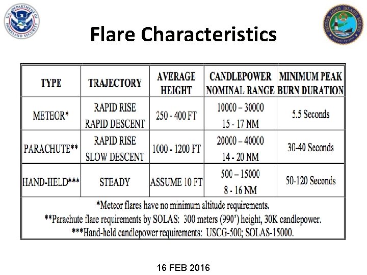 Flare Sighting and Reporting 16 FEB 2016 Objectives