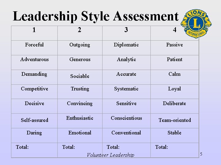 Learning objectives To identify differences between a manager