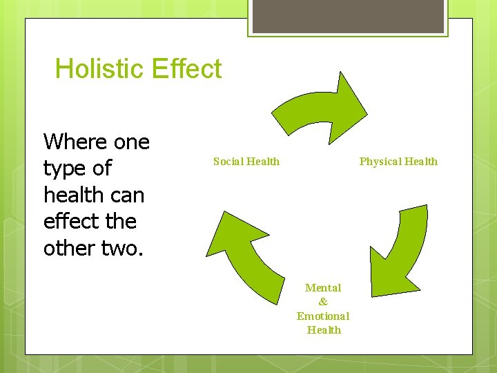 HealthP E What Influences Your Health Objectives Content