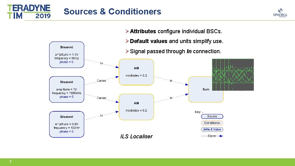 2019 Teradyne TECHNICAL INTERCHANGE MEETING TIM Teradyne Headquarters