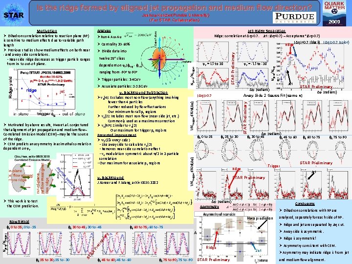 Is the ridge formed by aligned jet propagation