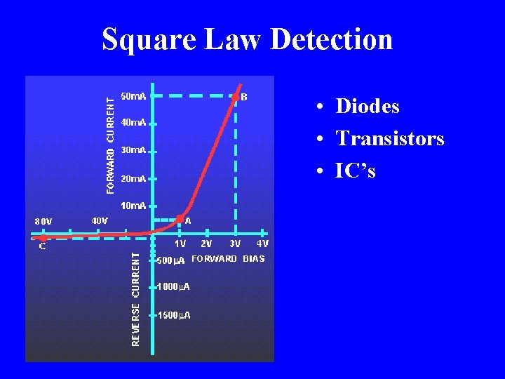 RFI and Ham Radio Jim Brown K 9