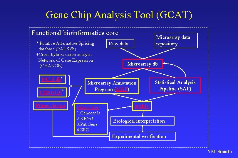 A research university that focuses on biomedical research