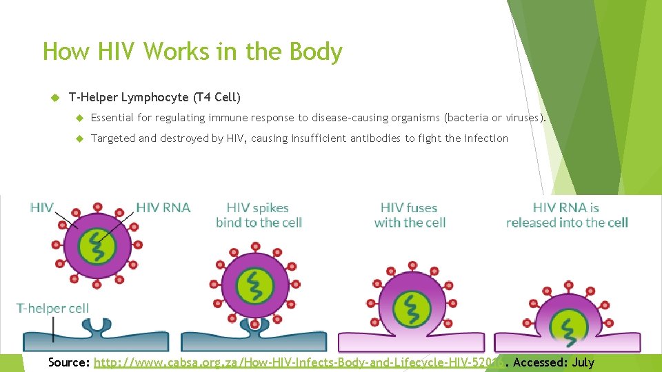 HIVAIDS Training for Health Facility Employees Based on