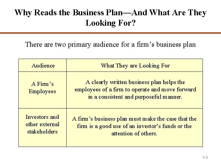 Chapter 3 SEM 555 Writing a Business Plan