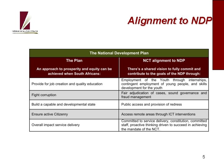 Briefing on the Strategic and Annual Performance Plan