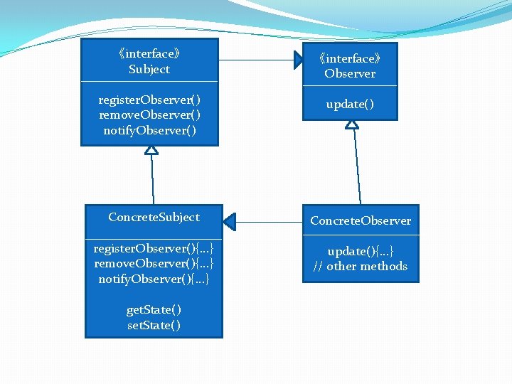 The Observer Pattern Statement of Work Given Weather