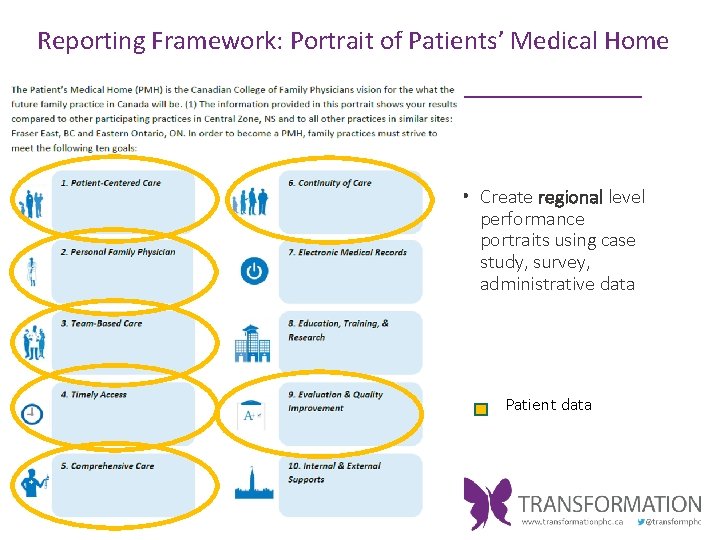 Improving the performance reporting of primary care patient