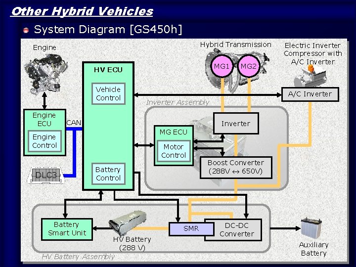 Other Hybrid Vehicles 1 Other Hybrid Vehicles System