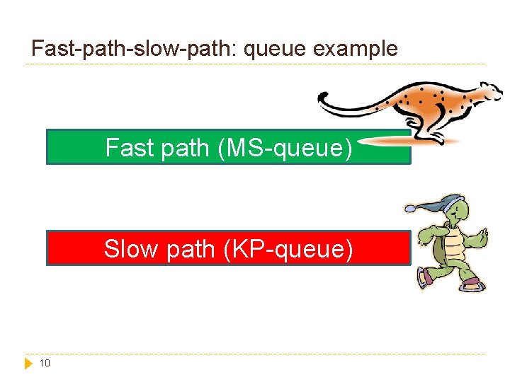 A Methodology for Creating Fast WaitFree Data Structures